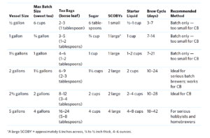 Homemade Kombucha Recipe | Wellness Mama