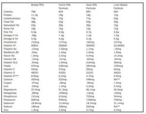 Natural & Organic Baby Formula Options & Alternatives | Wellness Mama