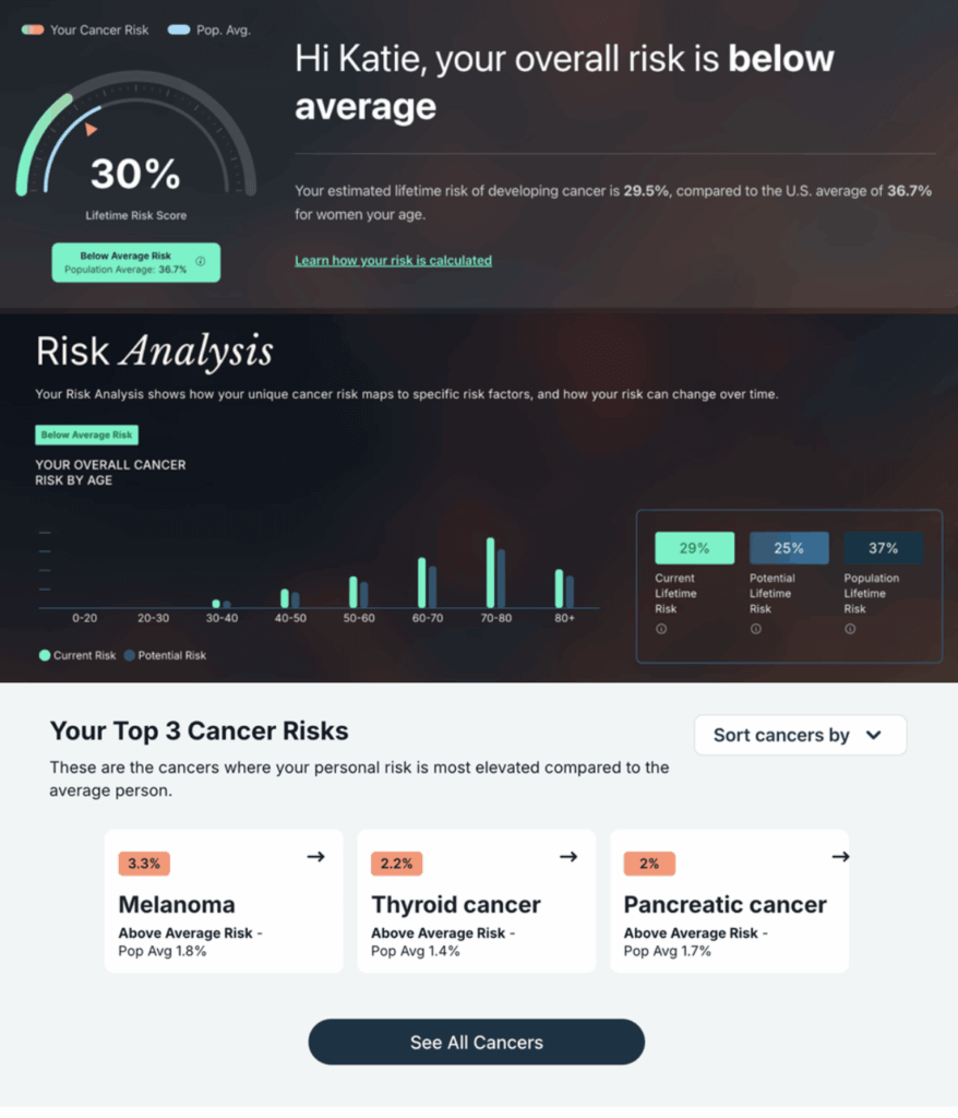 1012: Catch It Early: Data-Backed Ways to Shift Disease Risk Before It ...